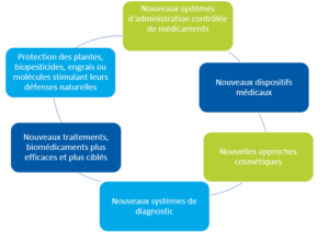 Présentation – IBMM